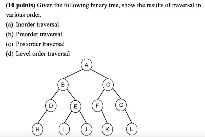 Solved (10 points) Given the following binary tree, show the | Chegg.com Solved (10 points) Given the following binary tree, show the | Chegg.com