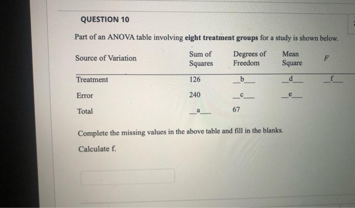Solved QUESTION 10 Part of an ANOVA table involving eight | Chegg.com