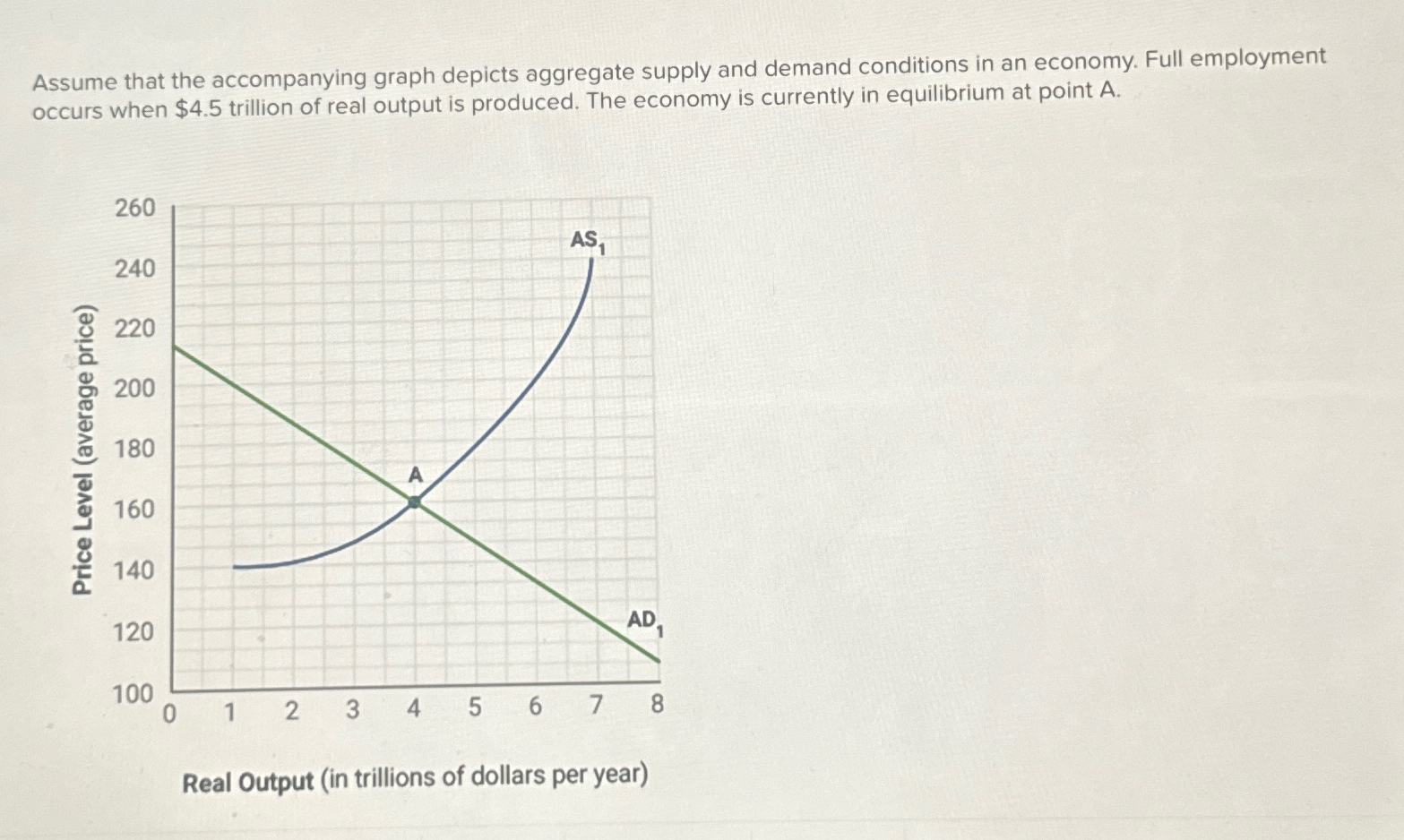 Solved Ase that the accompanying graph depicts aggregate | Chegg.com