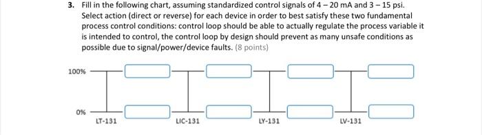 Fill in the following chart, assuming standardized | Chegg.com