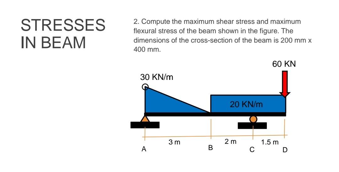 Solved STRESSES IN BEAM 2. Compute the maximum shear stress | Chegg.com