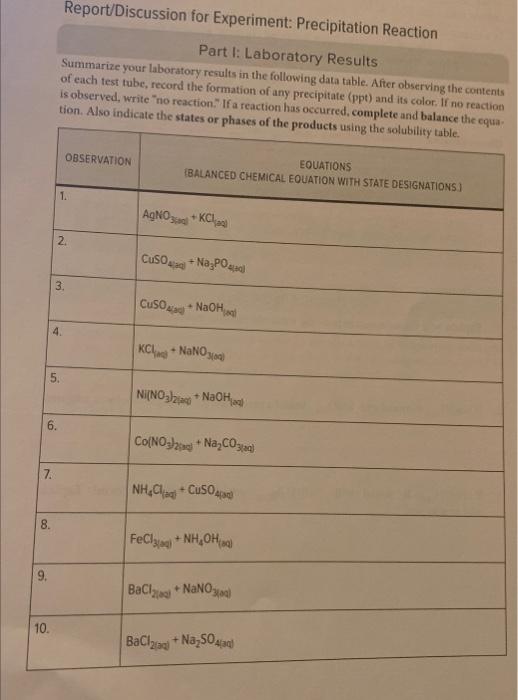 Solved Report/Discussion for Experiment: Precipitation | Chegg.com