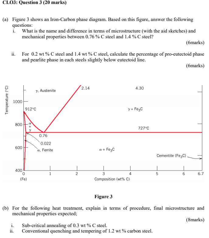 Solved Figure 3(b) ﻿For the following heat treatment, | Chegg.com