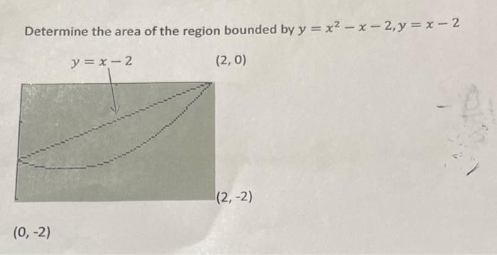 Solved Determine the area of the region bounded by | Chegg.com
