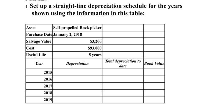 Solved 1. Set up a straight-line depreciation schedule for | Chegg.com