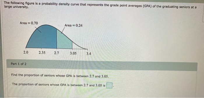 Solved The following figure is a probability density curve | Chegg.com