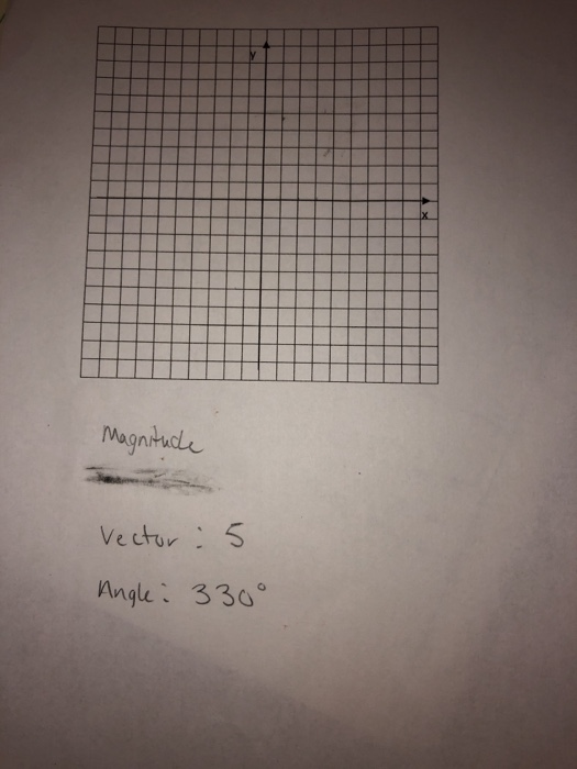 Solved The vector is suppose to be 5 and the angle is 330 | Chegg.com