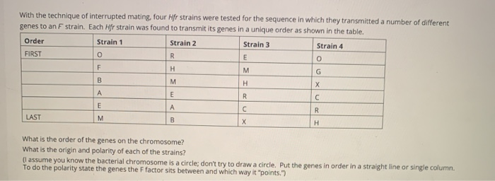 Solved With the technique of interrupted mating, four Hfr | Chegg.com