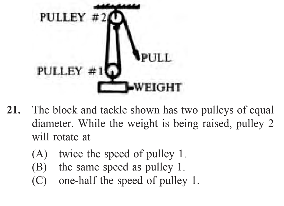 Solved The block and tackle shown has two pulleys of | Chegg.com