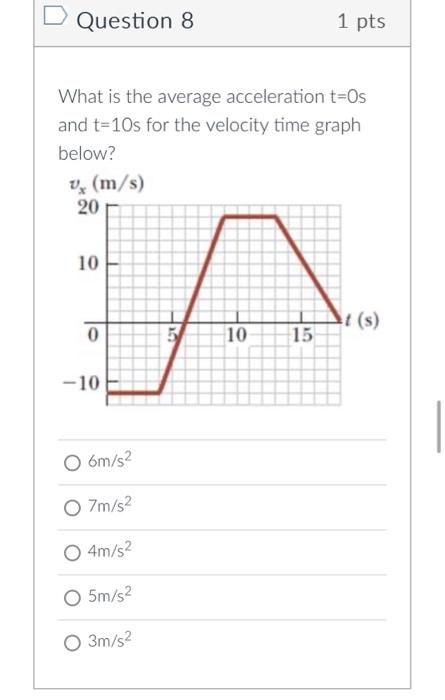 Solved What Is The Average Acceleration T 0 S And T 10 S For