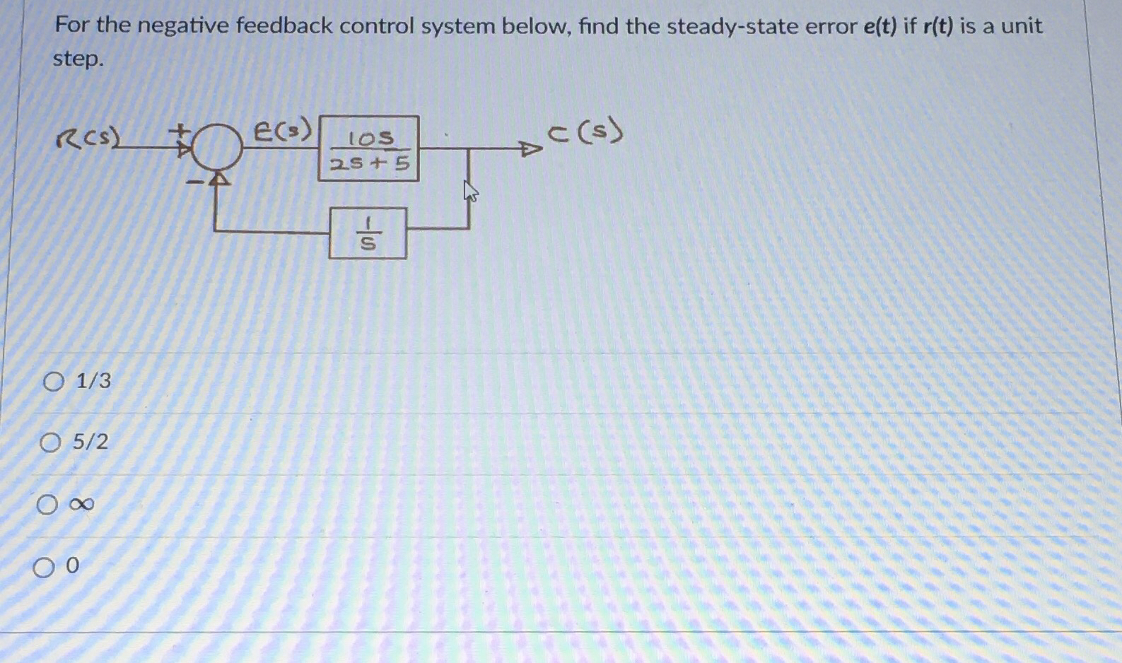 Solved For the negative feedback control system below, find | Chegg.com