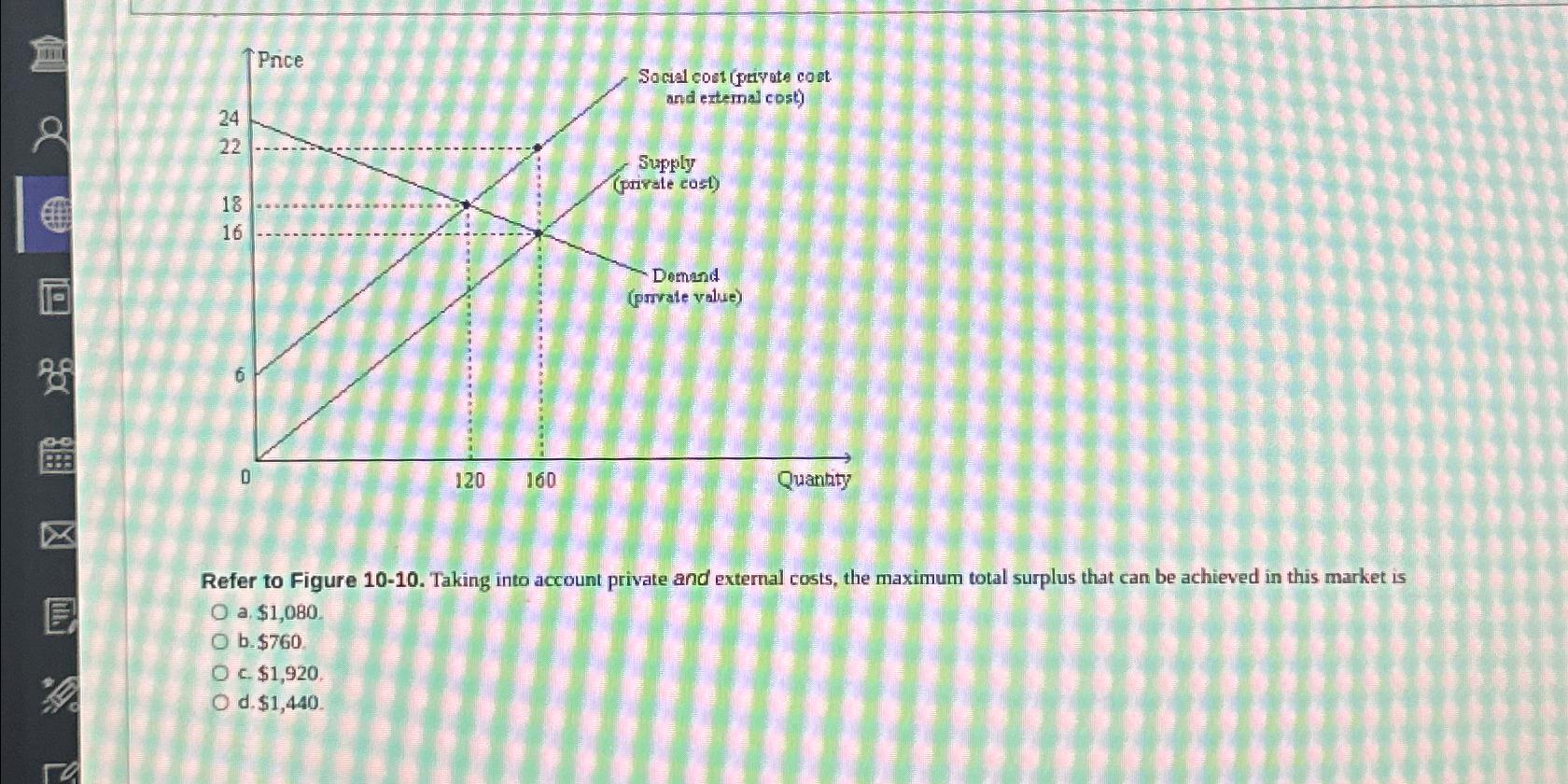 Solved Refer to Figure 10-10. ﻿Taking into account private | Chegg.com