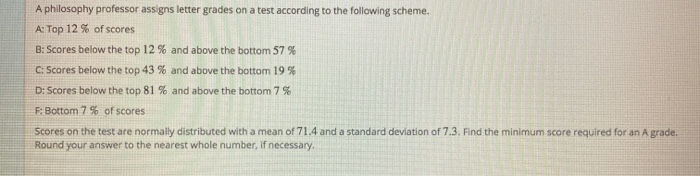Solved A philosophy professor assigns letter grades on a | Chegg.com