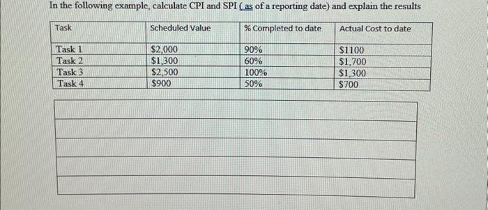 Solved In the following example, calculate CPI and SPI (as | Chegg.com