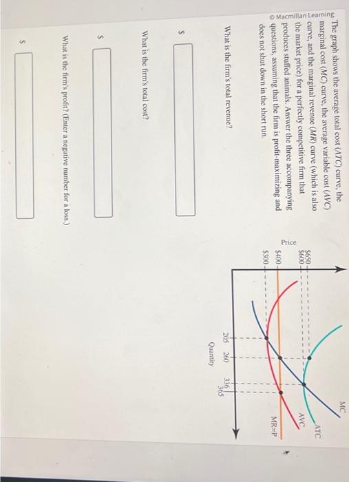 Solved The graph shows the average total cost (ATC) curve, | Chegg.com