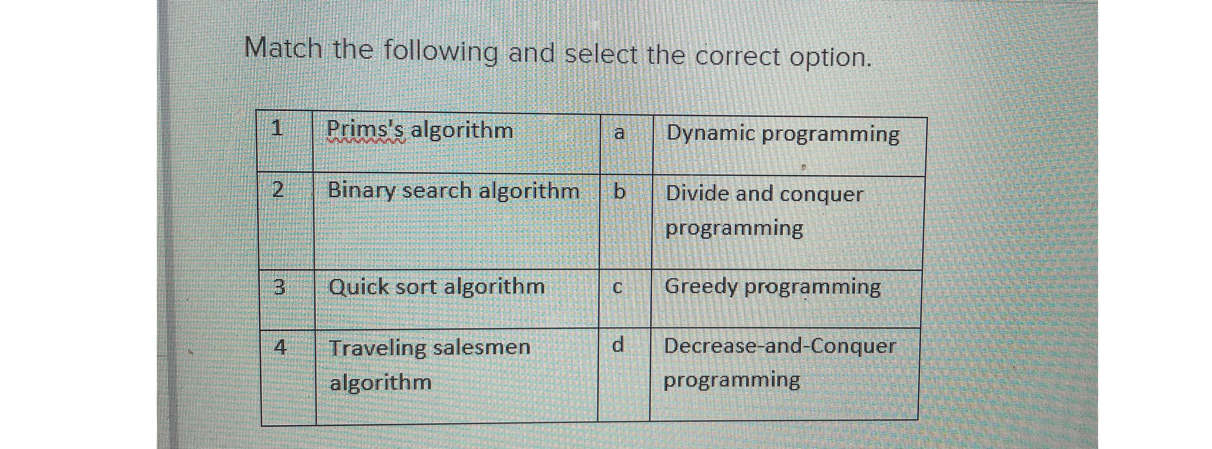 Solved Match the following and select the correct | Chegg.com