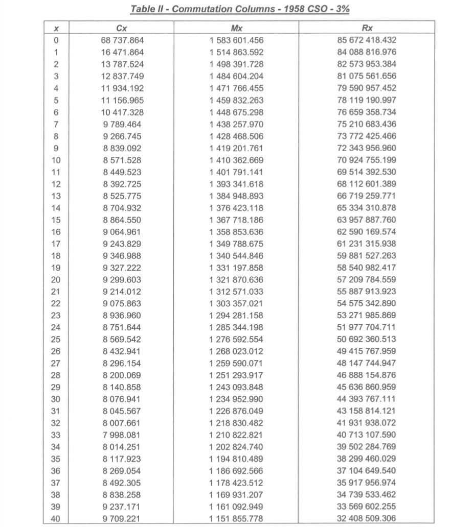 a) Write the actuarial commutation functions that are | Chegg.com