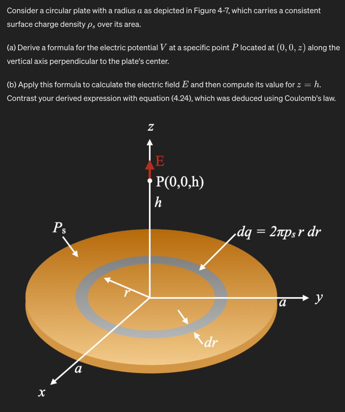 Solved Consider a circular plate with a radius a ﻿as | Chegg.com