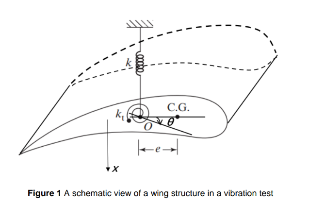 Solved Figure 1A schematic view of a wing structure in a | Chegg.com