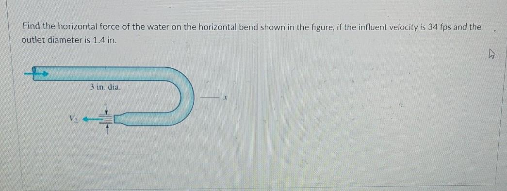 Solved Find the horizontal force of the water on the | Chegg.com