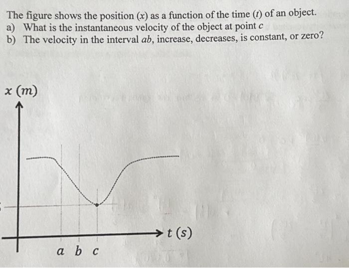 Solved The figure shows the position (x) as a function of | Chegg.com