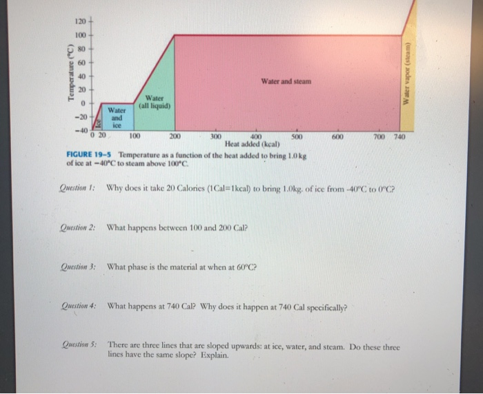 Solved Below is a temperature vs. heat curve for water | Chegg.com