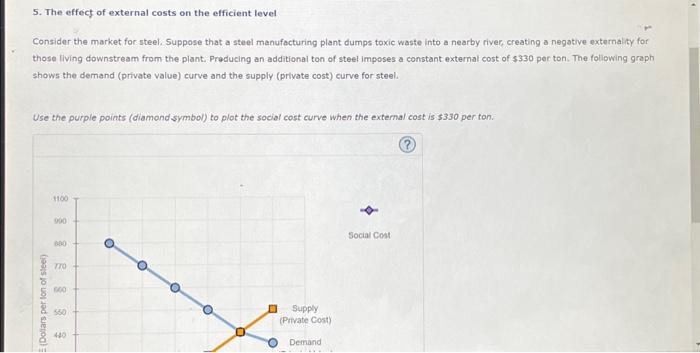 Solved 5. The effect of external costs on the efficient | Chegg.com