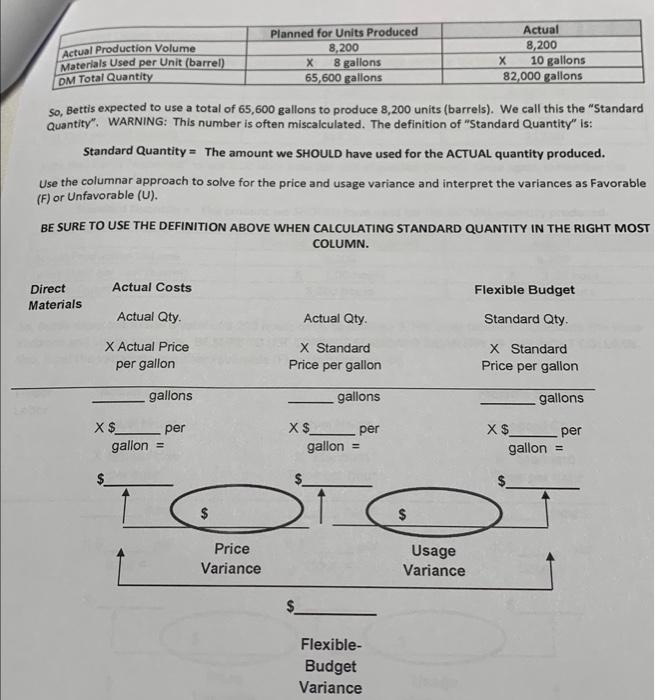 Solved EXERCISE 3: Flexible budget variances can be further | Chegg.com