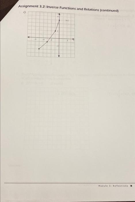 Solved Assignment 3.2: Inverse Functions and Relations | Chegg.com