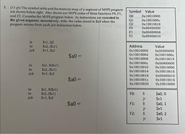 Solved 5. (15 pt) The symbol table and the memory map of a | Chegg.com