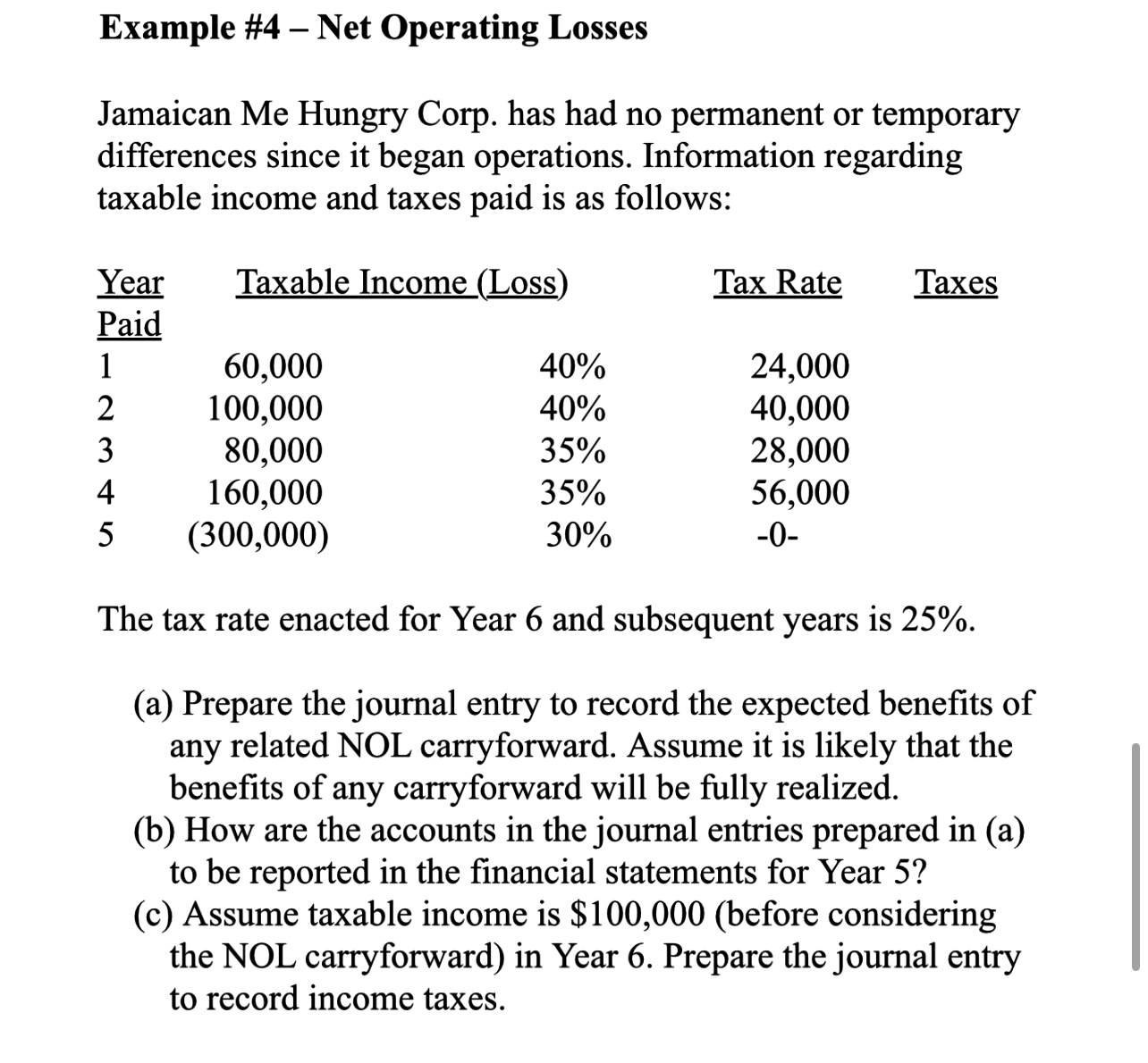 Solved Example #4 - ﻿Net Operating Losses ﻿Times Hungry | Chegg.com