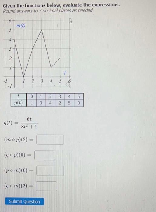 Solved Given the functions below, evaluate the expressions. | Chegg.com