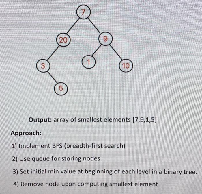 Solved Description Given unsorted binary tree with N-nodes. | Chegg.com