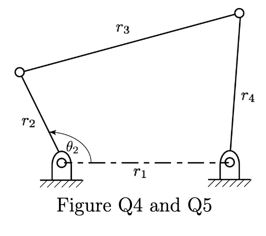 Solved Determine the range of values of the length of link | Chegg.com