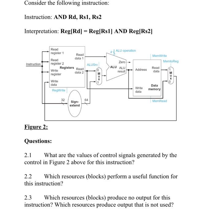 Consider the following instruction: Instruction: AND | Chegg.com