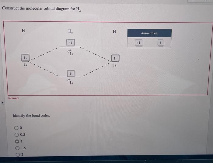 Solved Construct the molecular orbital diagram for H2. | Chegg.com