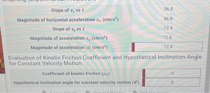 Solved Slope of vx vs t Magnitude of horizontal acceleration | Chegg.com