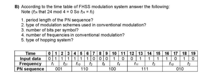 Solved According to the time table of FHSS modulation system | Chegg.com