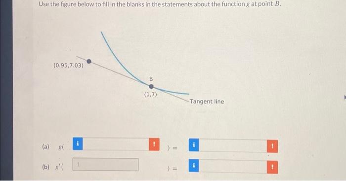 Solved Use the figure below to fill in the blanks in the | Chegg.com