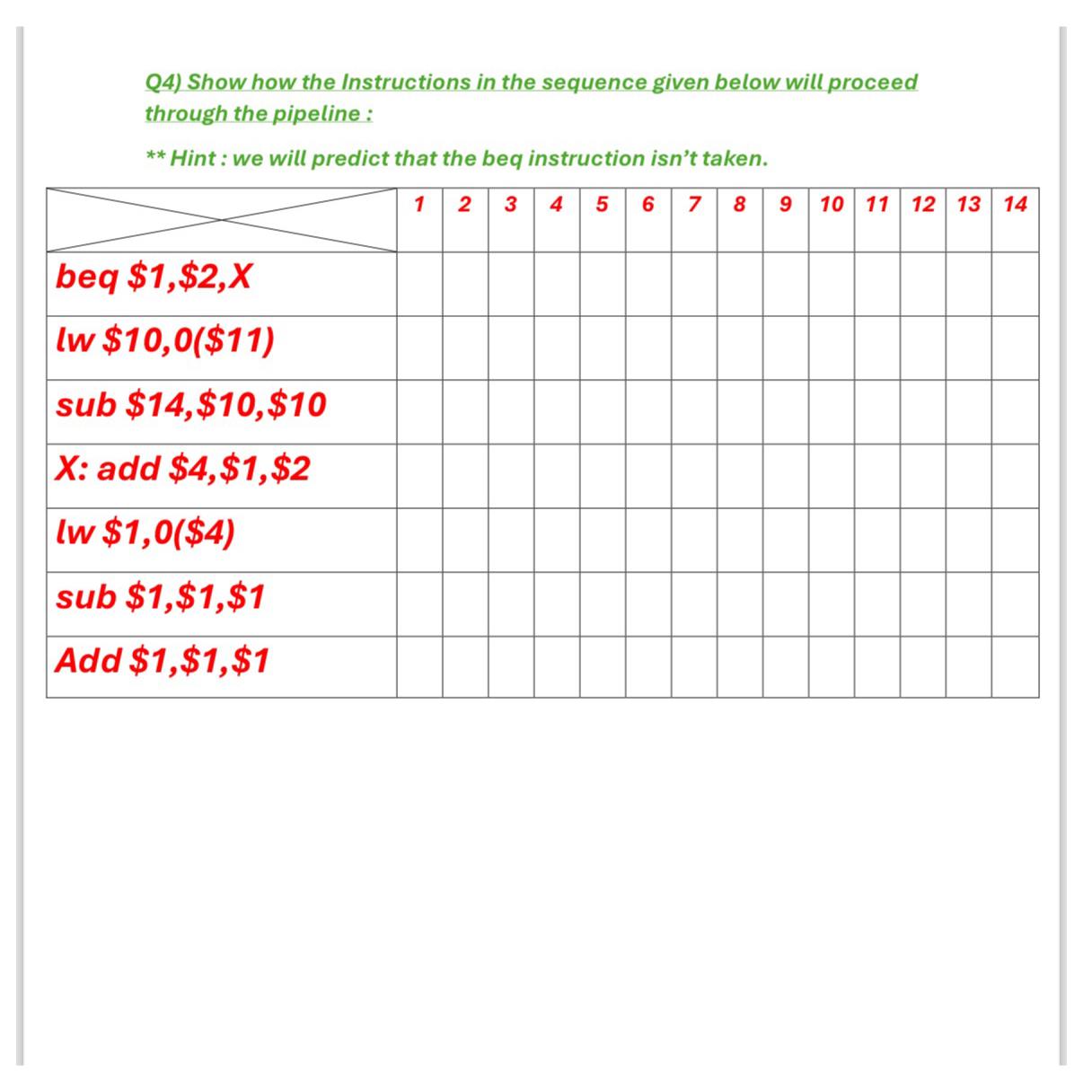 Solved Q4) ﻿Show how the Instructions in the sequence given | Chegg.com