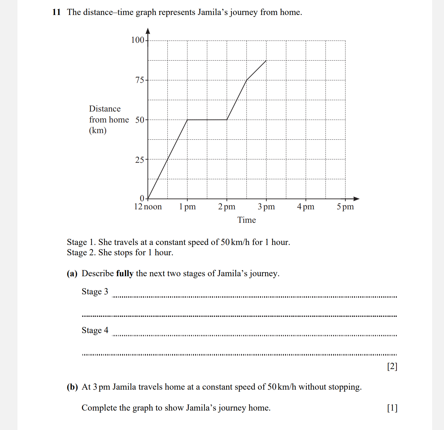 11 ﻿The distance-time graph represents Jamila's | Chegg.com
