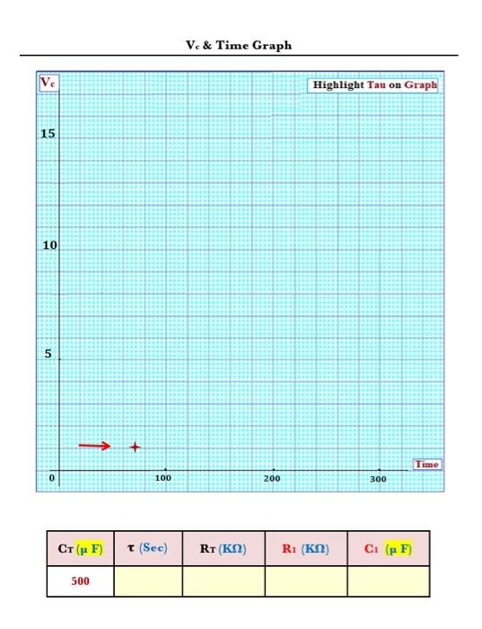 Solved 4 Pts 1. Determine • Time constant from Graph • Ri & | Chegg.com