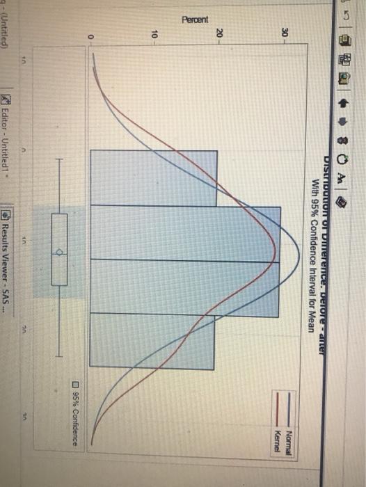 Solved The SAS System The UNIVARIATE Procedure Fitted Normal | Chegg.com