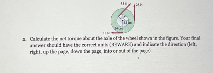 Solved Calculate the net torque about the axle of the wheel | Chegg.com