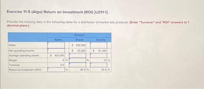 Solved Exercise 11-5 (Algo) Return on Investment (ROI) | Chegg.com