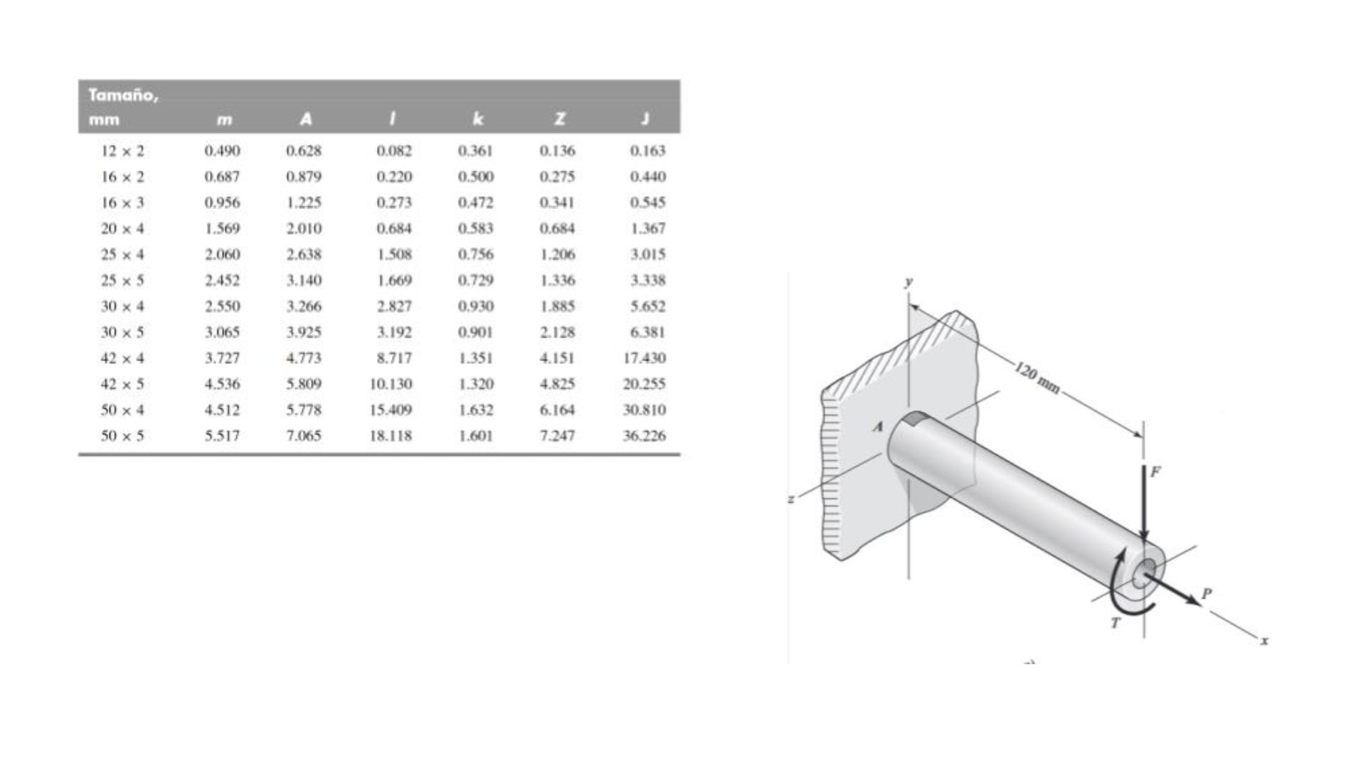 Solved 3. ﻿El tubo en voladizo que se muestra en la figura | Chegg.com