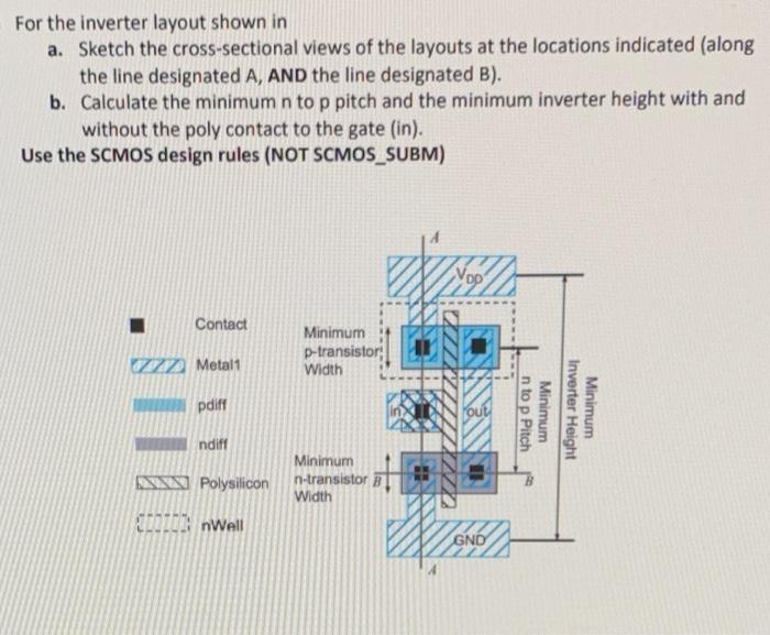 For the inverter layout shown in a. Sketch the | Chegg.com