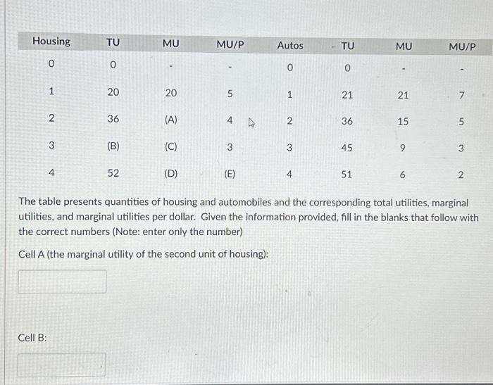 Solved The table presents quantities of housing and | Chegg.com