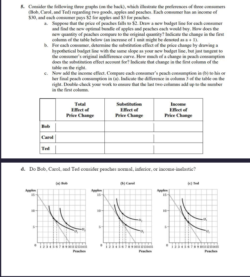Solved Consider the following three graphs (on the back), | Chegg.com
