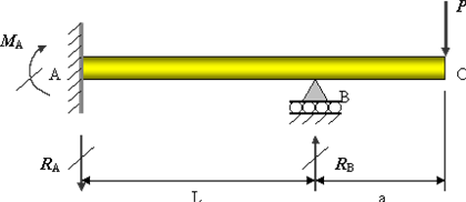 Solved The figure shows a propped cantilever beam ABC having | Chegg.com